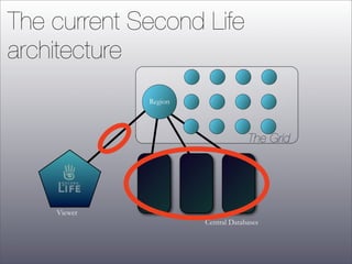 The new Second Life Grid Architecture explained | PPT