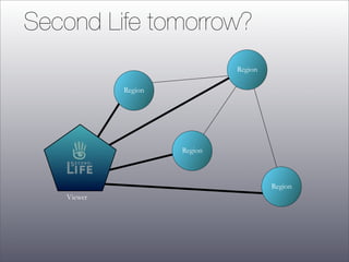 The new Second Life Grid Architecture explained | PDF