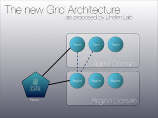 The new Second Life Grid Architecture explained | PDF