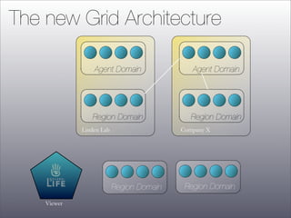 The new Second Life Grid Architecture explained | PDF