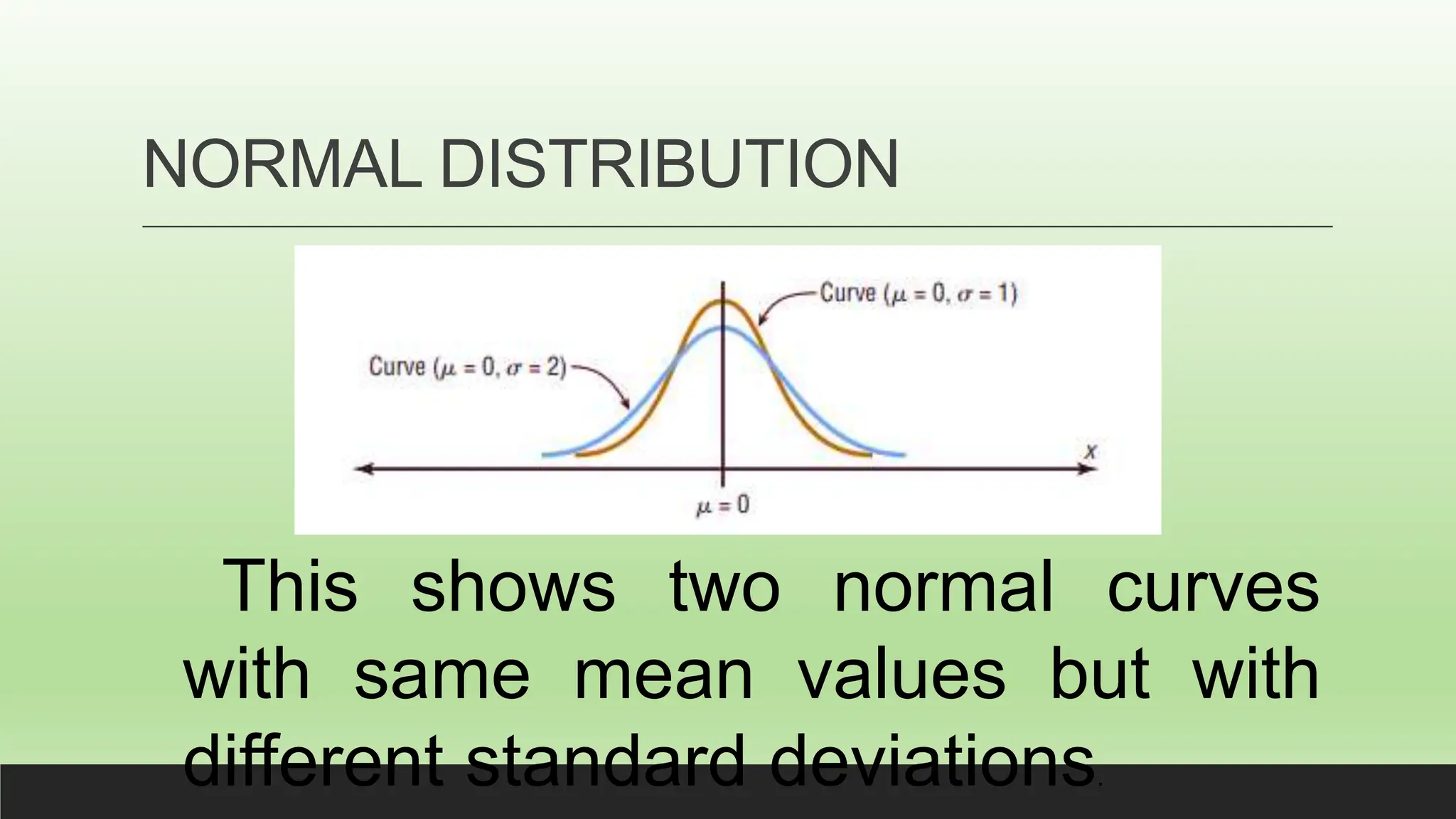 The-Normal-Distribution, Statics and Pro | PPTX | Geography | Science