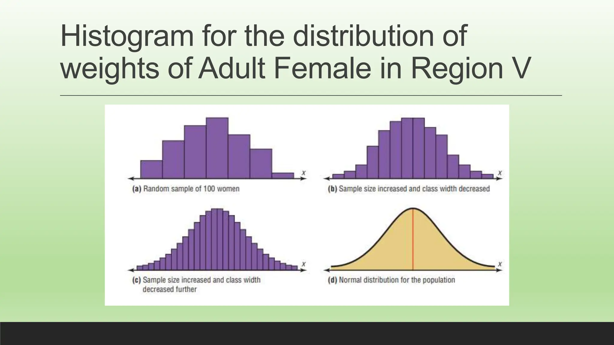 The-Normal-Distribution, Statics and Pro | PPTX | Geography | Science