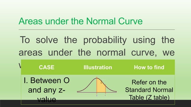 The-Normal-Distribution, Statics and Pro | PPTX | Geography | Science