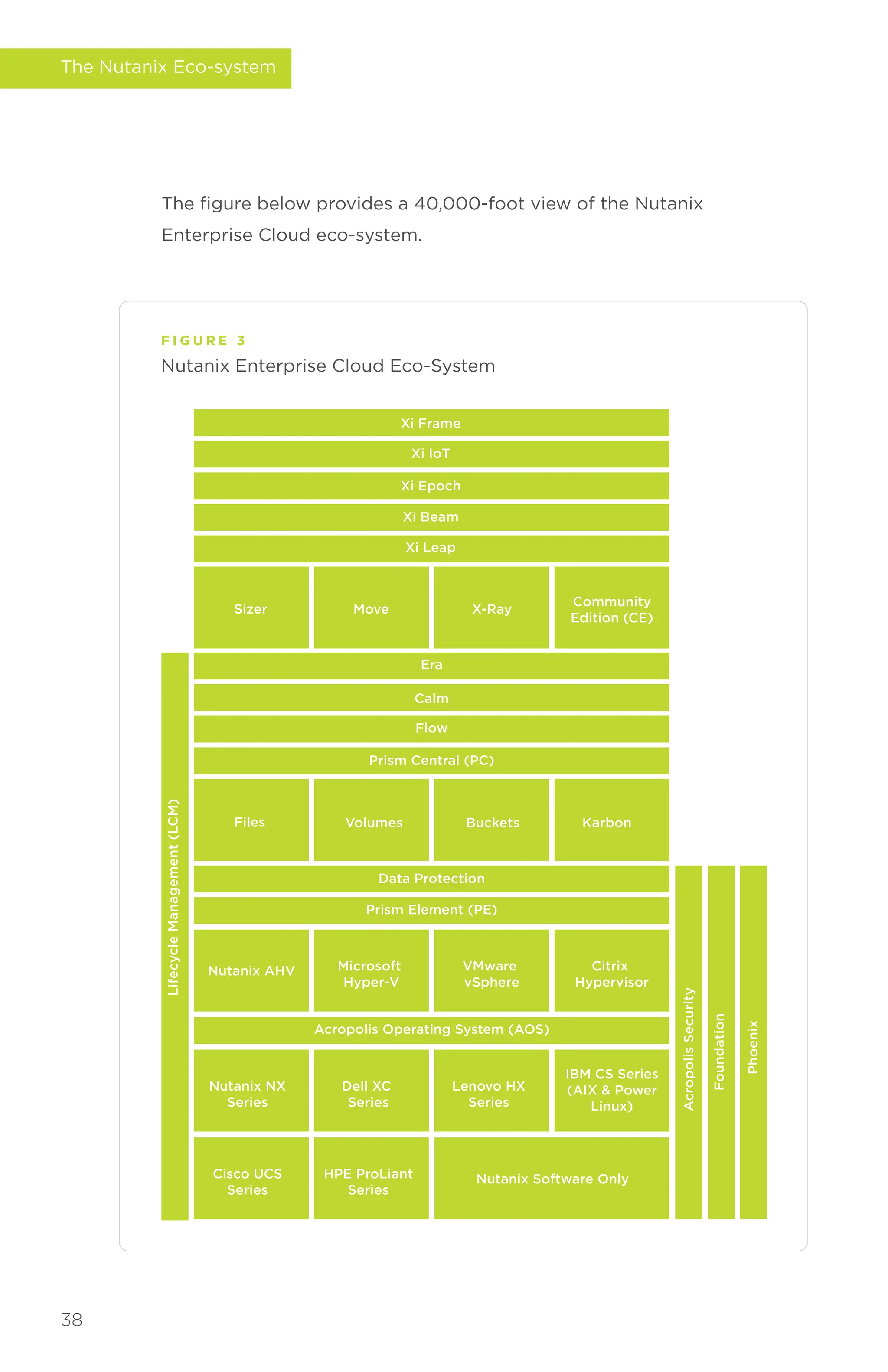 the-nutanix-design-guide-first-edition.pdf | Cloud Computing | Internet