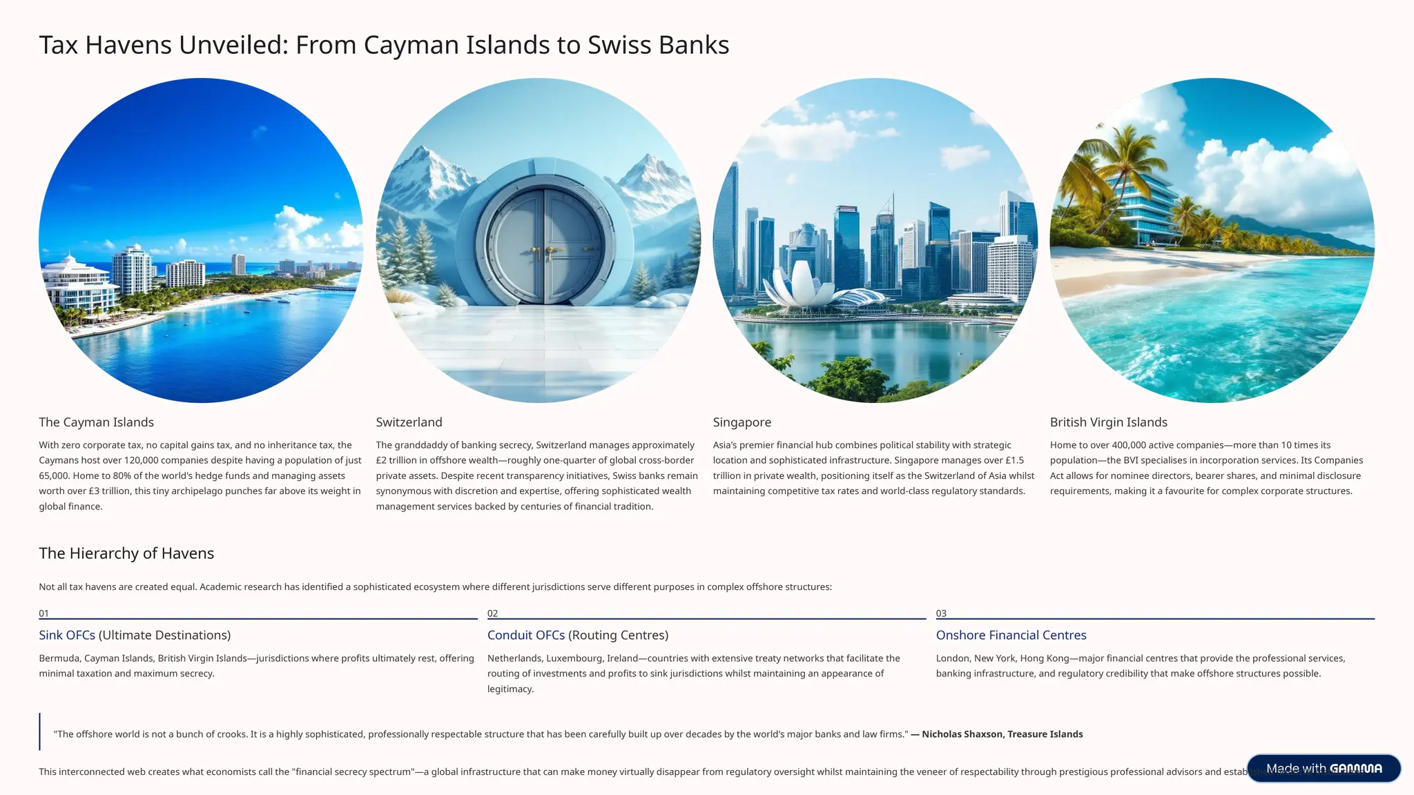 The-Offshore-Banking-Secrets-What-They-Dont-Want-You-to-Know 2.pptx