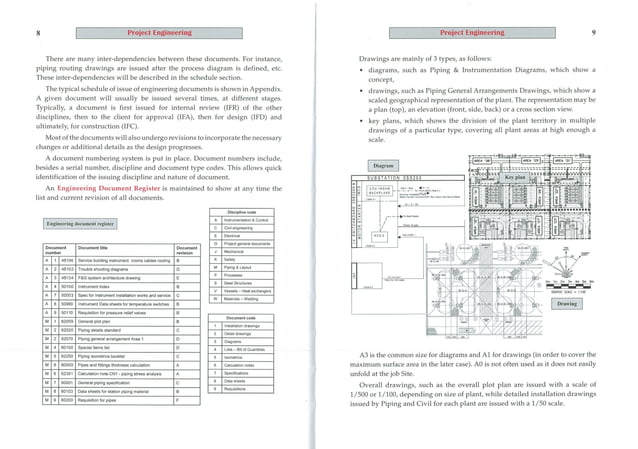 ONG NOTES | PDF | Free Download