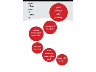 The One Thing | PPT