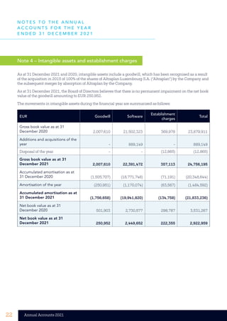 Résultats annuels OneLife | PDF