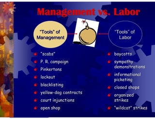 The organization-of-labor | PDF