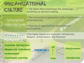 The Organizational Culture At Nokia | PPT