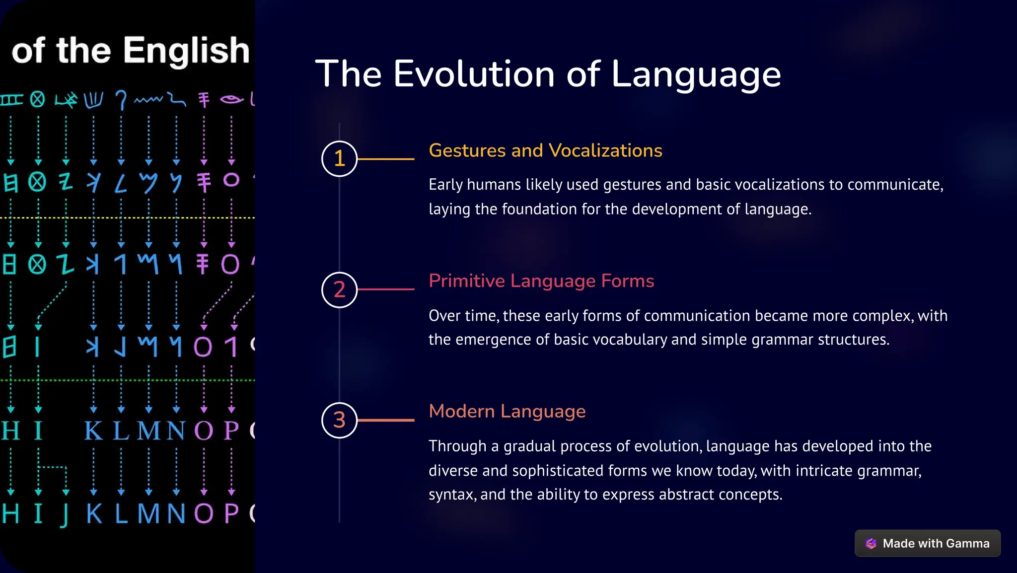 The-Origin-of-Language.pdf vhbbvvvhgggghhh | PPT