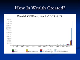 The Origin of Wealth | PPT