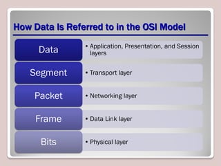 The-OSI-and-TCPIP-Models protocol suit.pdf