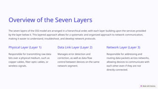 The-OSI-Reference-Model_022708_020936.pptx