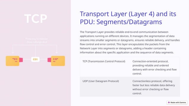 The-OSI-Reference-Model_022708_020936.pptx