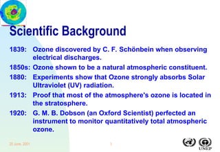 Ozone : a different perspective in todays world | PPT