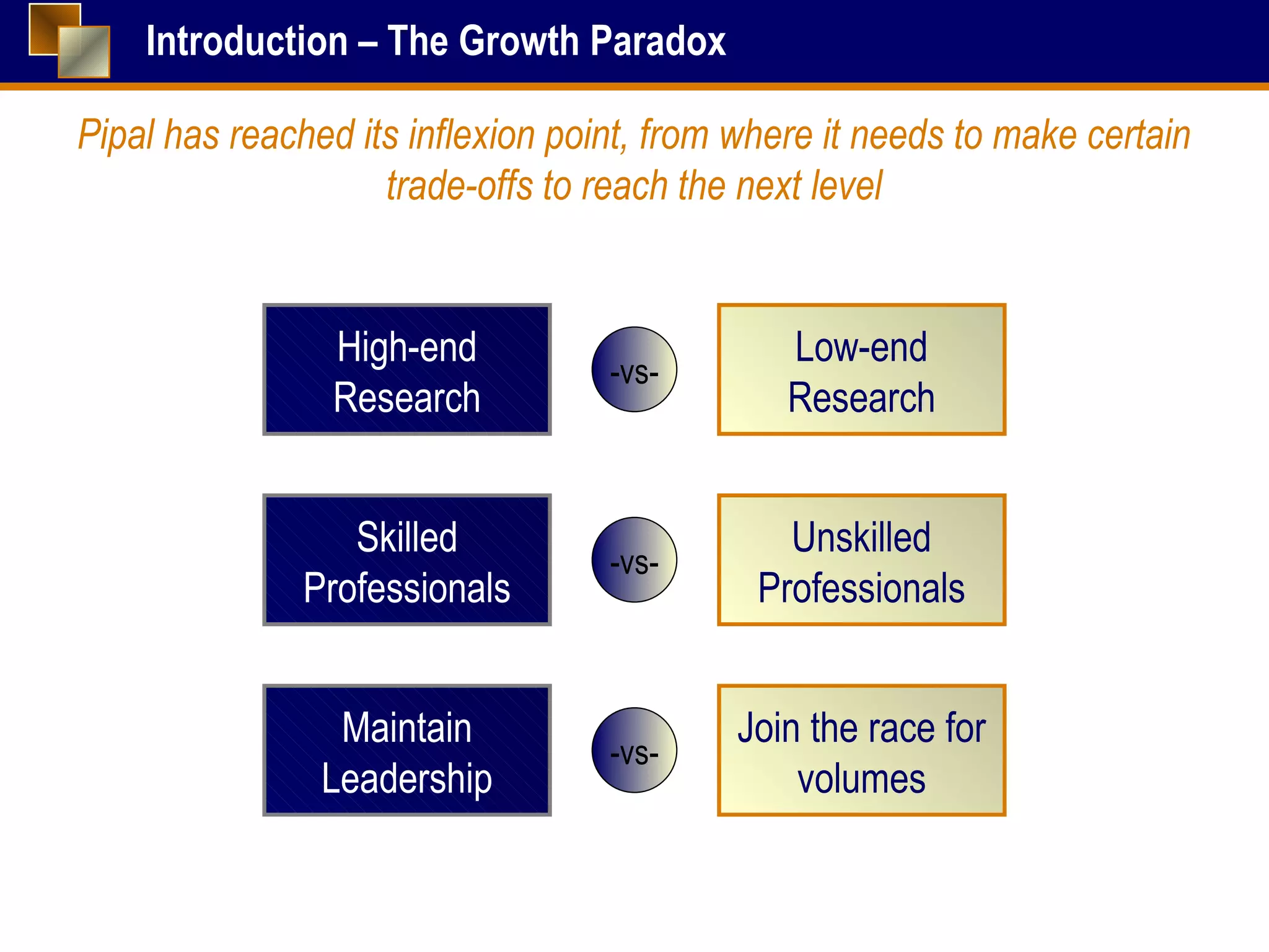 The Paradox Of Growth - Pipal Research | PPT