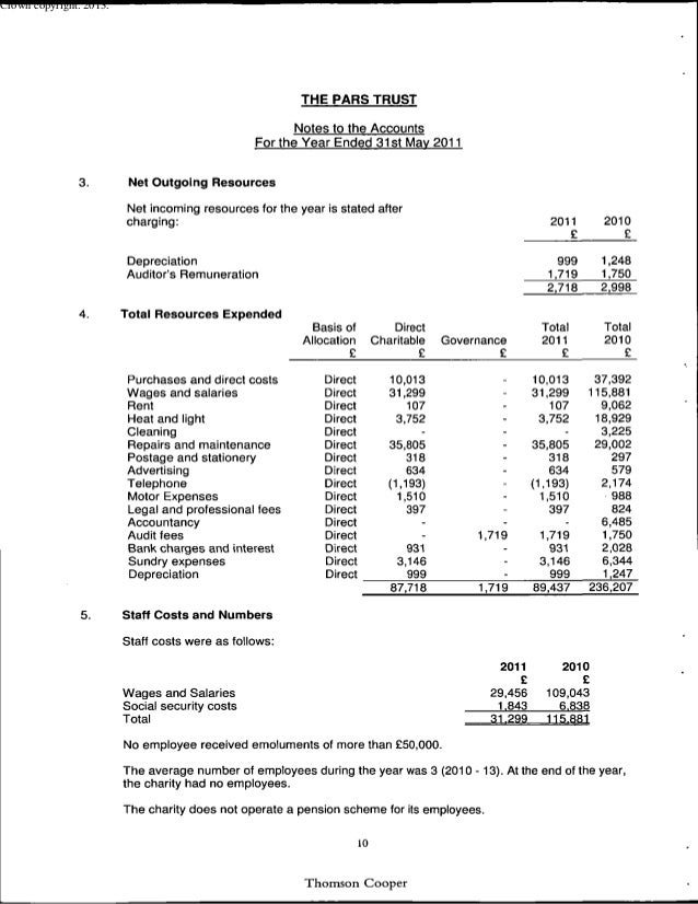 The Pars Trust Latest Audited Accounts