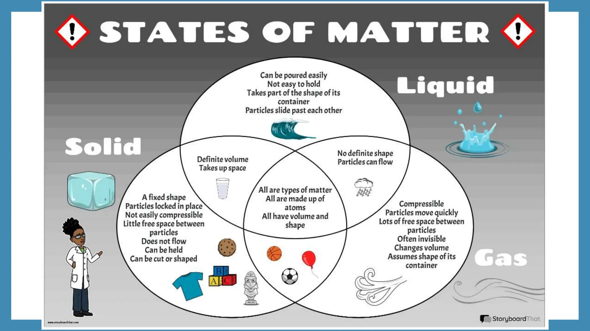 The-Particle-Nature-of-Matter.pptxdsqadf | PPT
