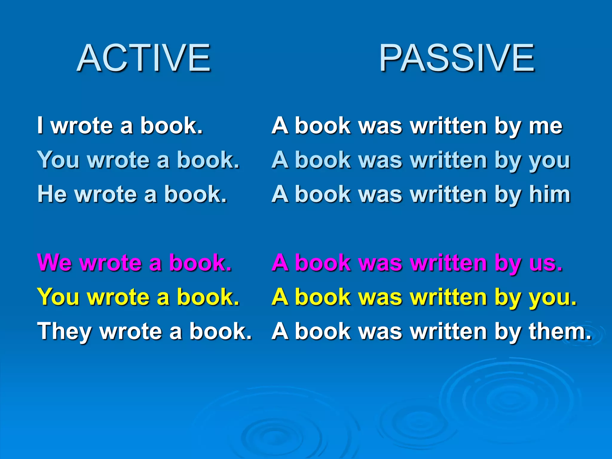 the-passive-voice-explanation-grammar-drills-grammar-guides_24303.ppt