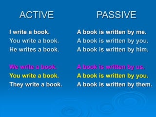 the-passive-voice-explanation-grammar-drills-grammar-guides_24303.ppt