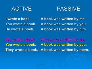 the-passive-voice-explanation-grammar-drills-grammar-guides_24303.ppt