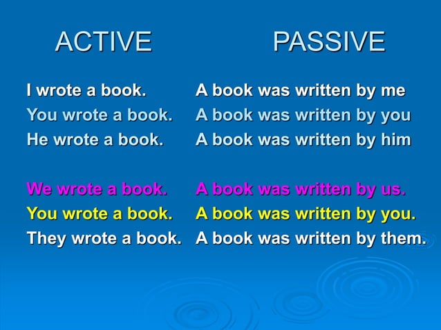 the-passive-voice-explanation-grammar-drills-grammar-guides_24303.ppt