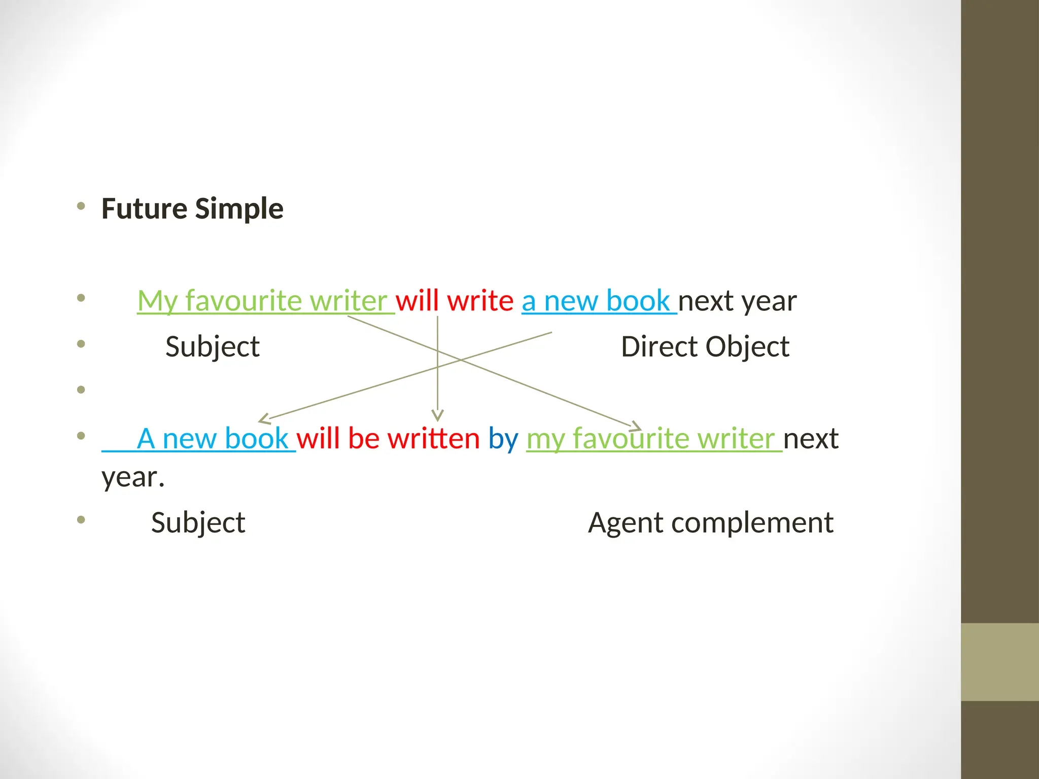 THE PASSIVE VOICE. HOW TO USE THE PASSIVE VOICE IN THE RIGHT WAY | PPT
