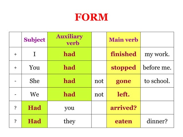 The-Past-Perfect-Tense.ppt