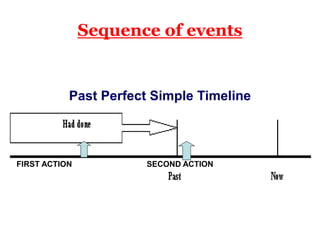 The-Past-Perfect-Tense.ppt