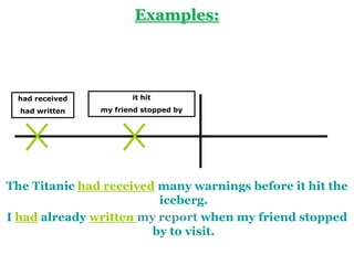 The-Past-Perfect-Tense.ppt