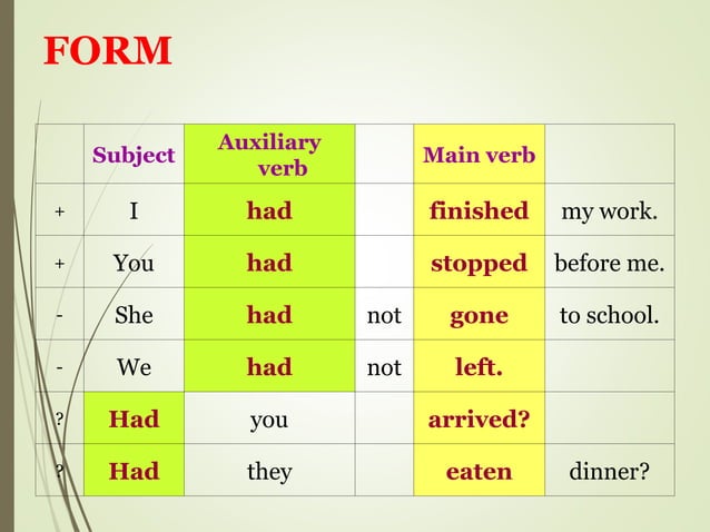 THE PAST PERFECT TENSE, EXPLICACION DE COMO USAR EL PASADO PERFECTO | PPT