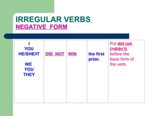 The Past Simple Grammar Guides For English Learner - Beginner | PPT