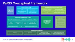 The Patient-Reported Indicator Surveys (PaRIS): An Introduction (update ...