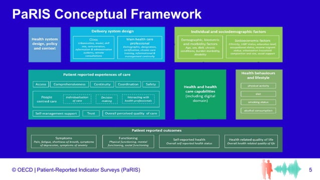 The Patient-Reported Indicator Surveys (PaRIS): An Introduction (update ...