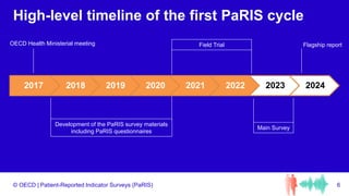 The Patient-Reported Indicator Surveys (PaRIS): An Introduction (update ...