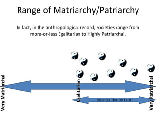 The Patriarchal Tendency Range | PPT