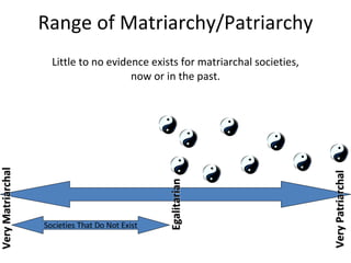 The Patriarchal Tendency Range | PPT