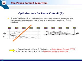 the Paxos Commit algorithm | PPS