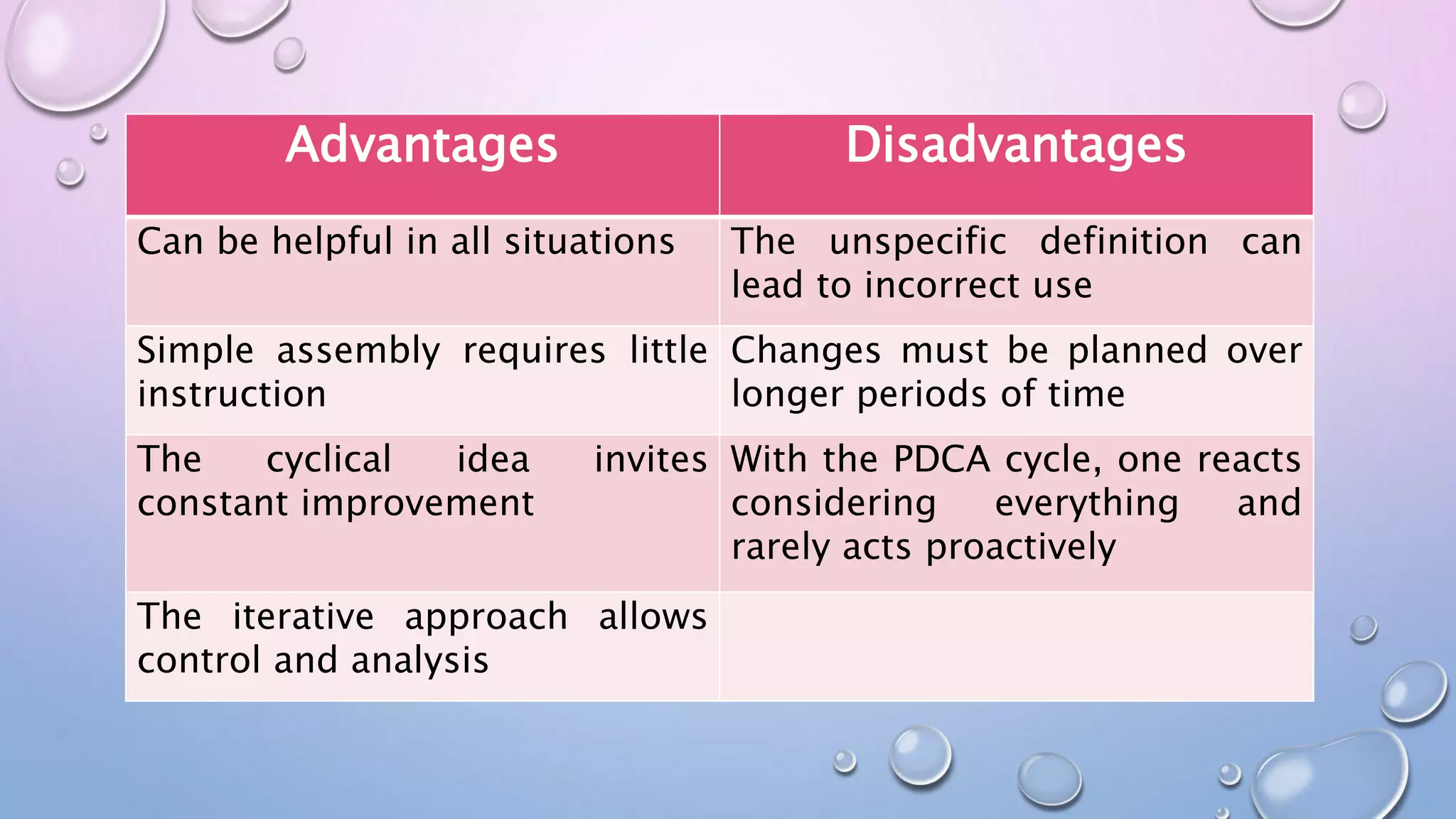 THE-PDCA-MODEL.pptx | Technology & Computing