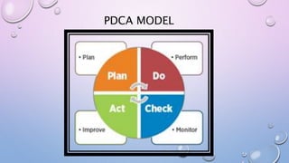 THE-PDCA-MODEL.pptx