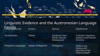 The-Peopling-of-the-Philippines - 1.pptx