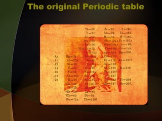 The Periodic Table | PPT