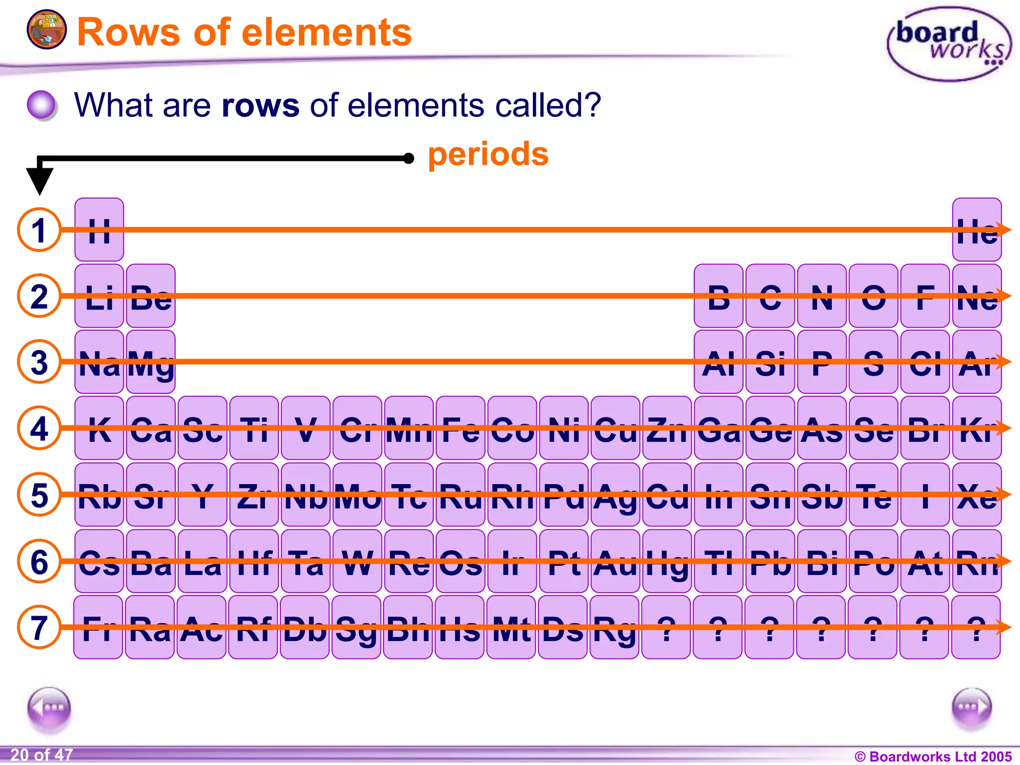 the-periodic-table-.ppt