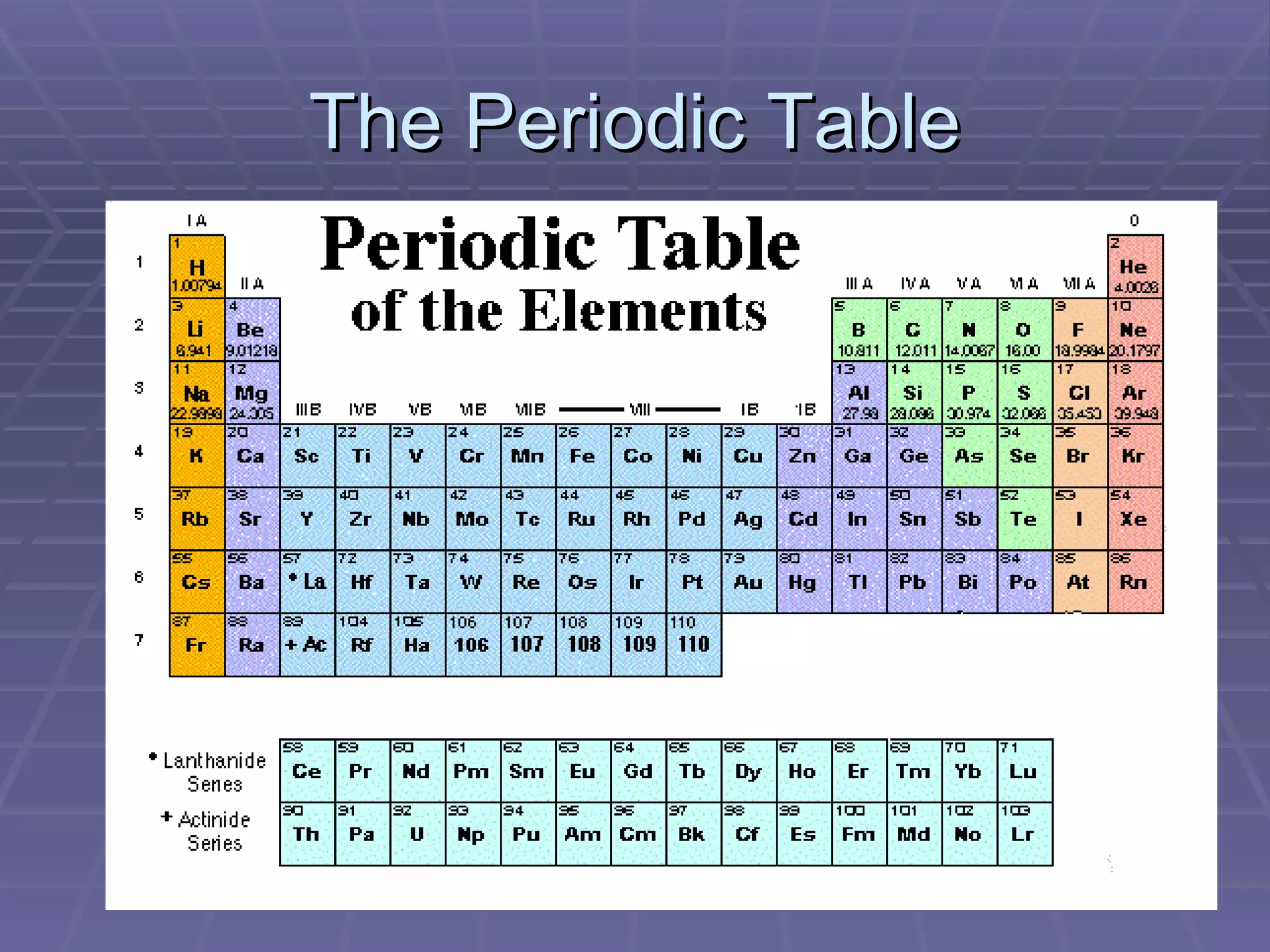 The Periodic Table Presentation 1 | PPT