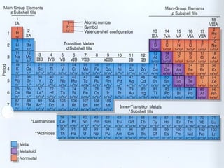 The Periodic Table Presentation 2 | PPT