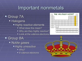 The Periodic Table Presentation 2 | PPT