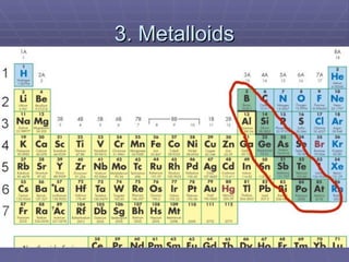 The Periodic Table Presentation 2 | PPT