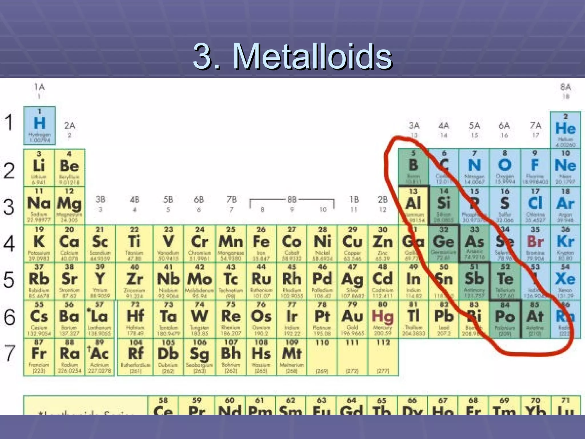 The Periodic Table Presentation 2 | PPT