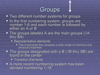 The Periodic Table Presentation 2 | PPT